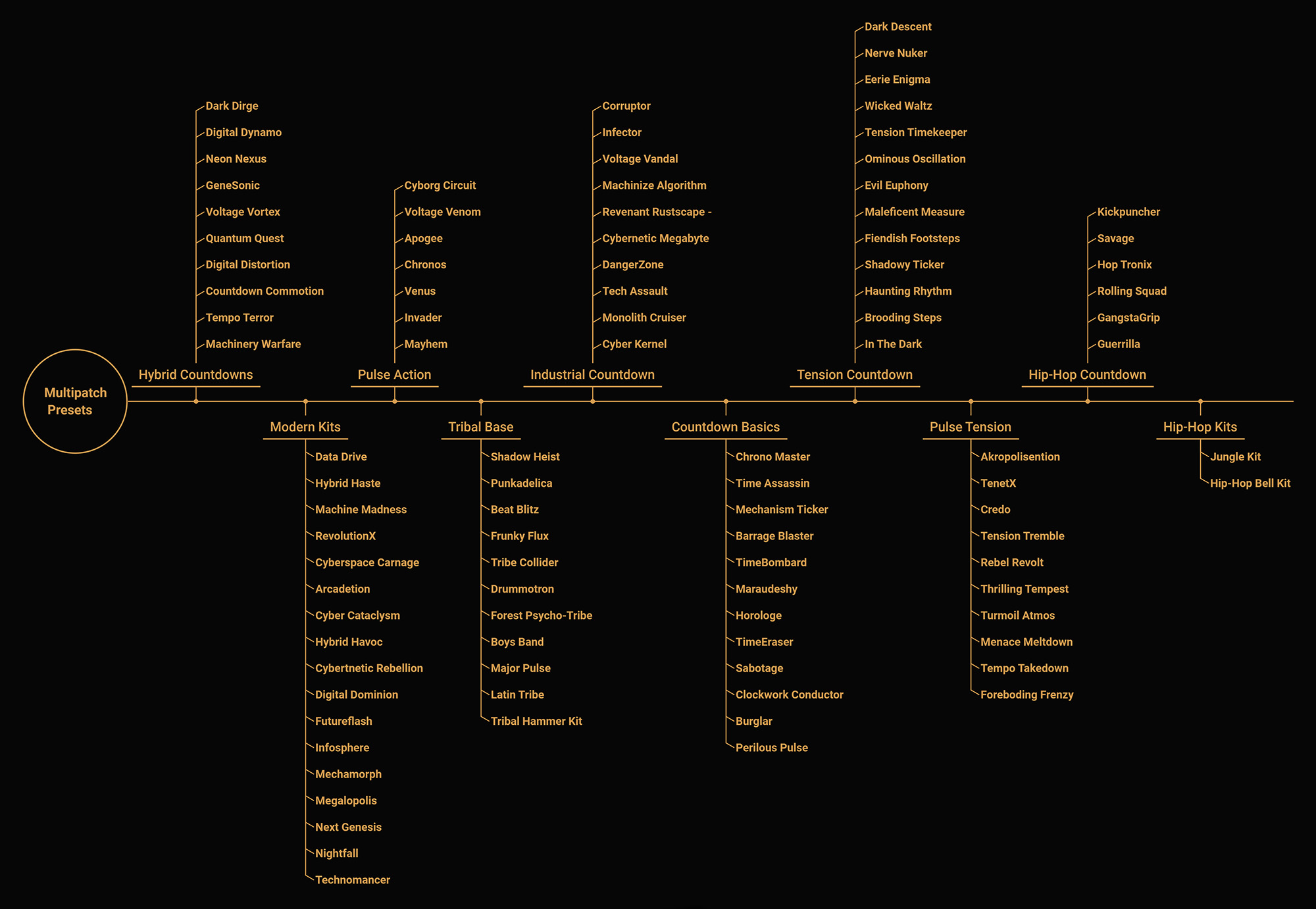 Watchkeeper - Modern Countdown Percussion